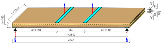 Stiffness and Deformation Analysis of Cross-Laminated Timber (CLT ...