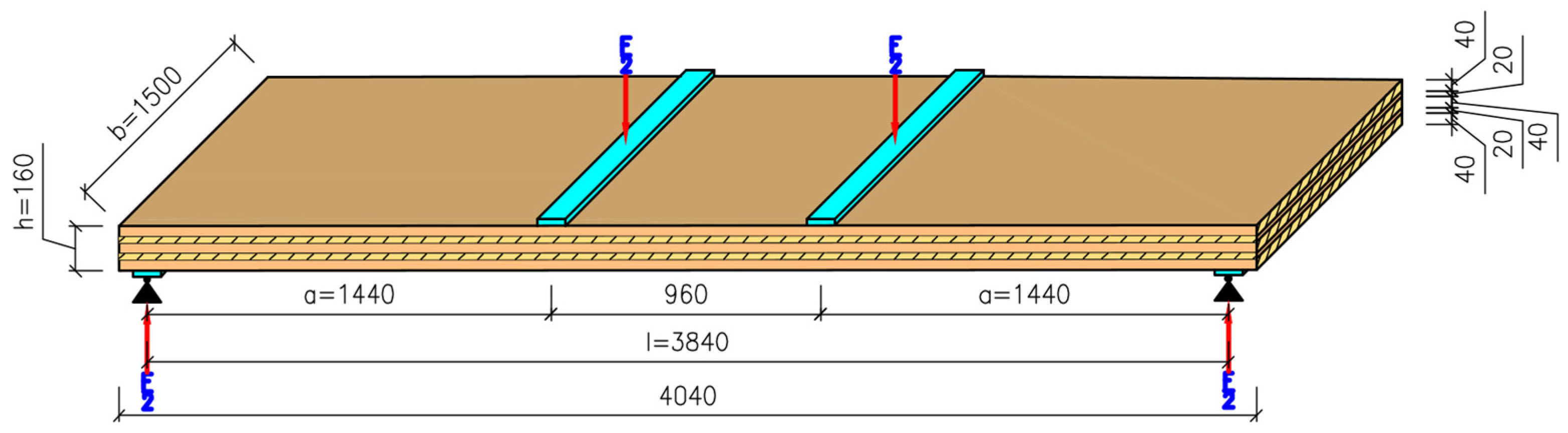Stiffness and Deformation Analysis of Cross-Laminated Timber (CLT) Panels Made of Nordic Spruce ...