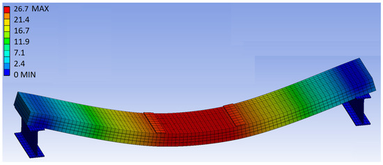 Stiffness and Deformation Analysis of Cross-Laminated Timber (CLT ...