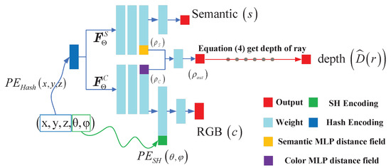 Inspection-Nerf: Rendering Multi-Type Local Images for Dam Surface Inspection Task Using ...