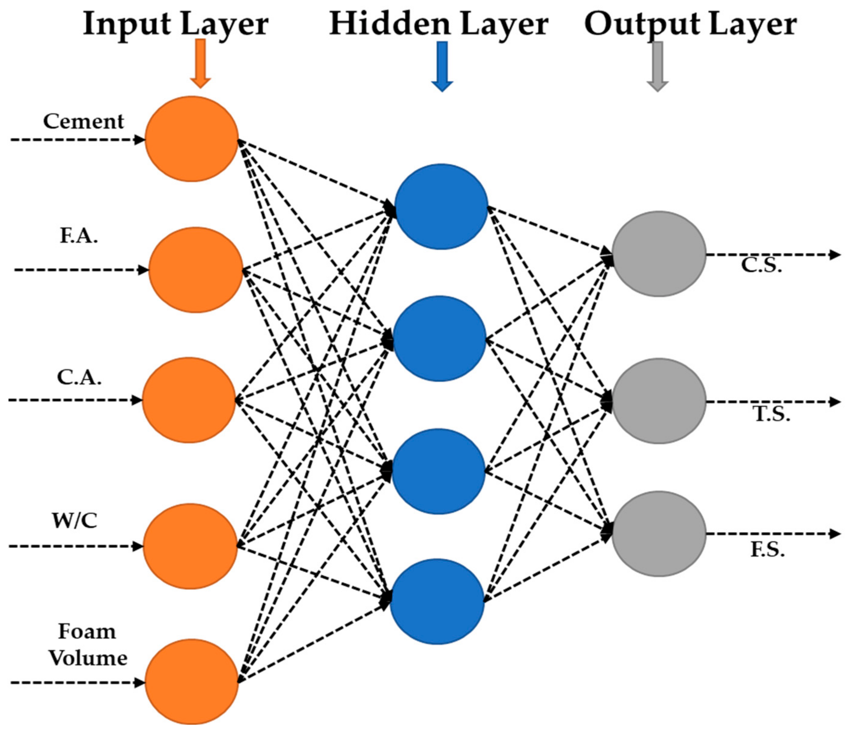 A Validation Study on Mechanical Properties of Foam Concrete with ...