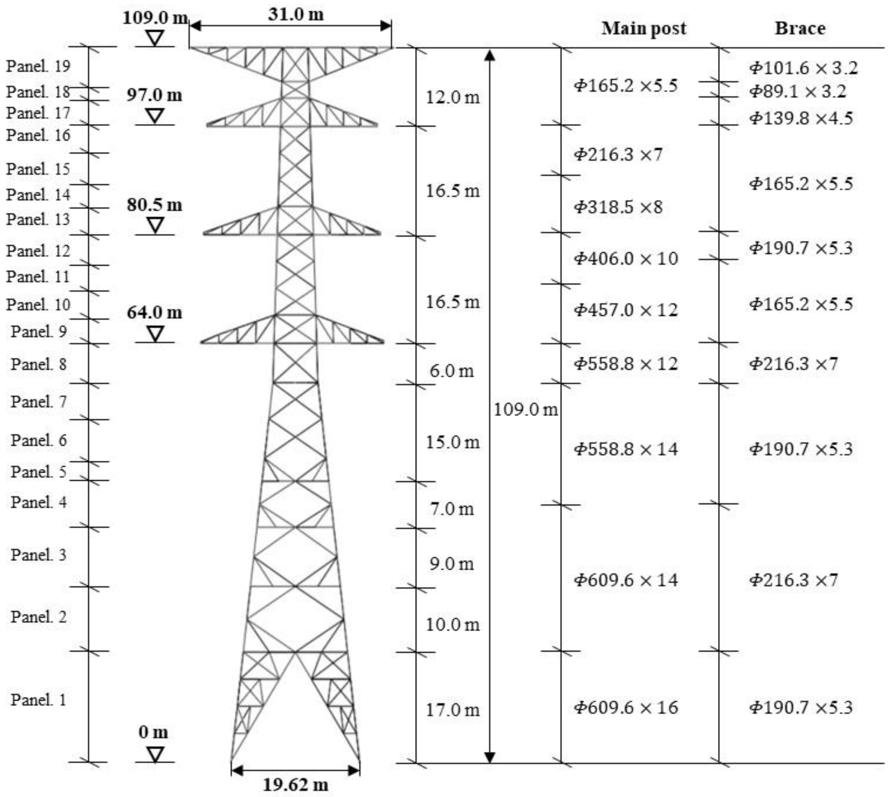 Transmission Types Of Towers at Ben Vincent blog Transmission Types Of Towers at Ben Vincent blog