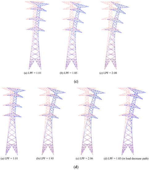 Analytical Investigation of the Effects of Secondary Structural Members ...