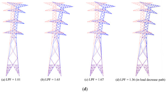 Analytical Investigation of the Effects of Secondary Structural Members ...