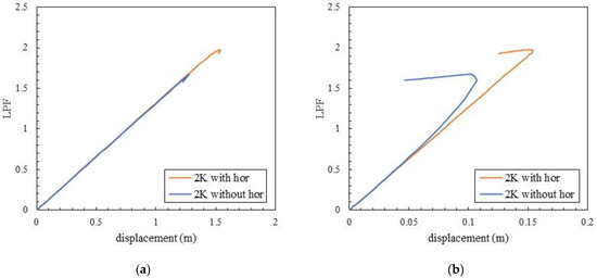 Analytical Investigation of the Effects of Secondary Structural Members ...