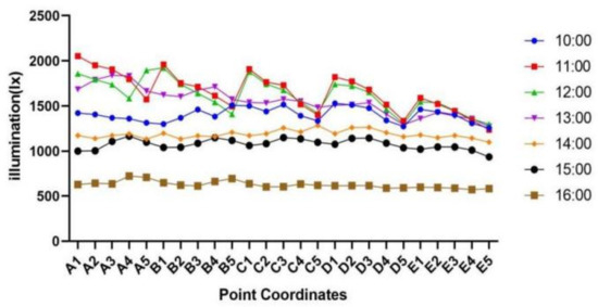 A Study on the Optimization of Atrium Daylight and Energy Performance ...