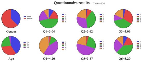 A Study on the Optimization of Atrium Daylight and Energy Performance ...