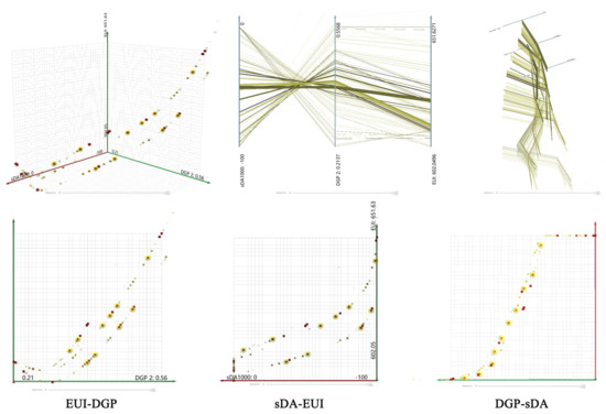A Study on the Optimization of Atrium Daylight and Energy Performance ...