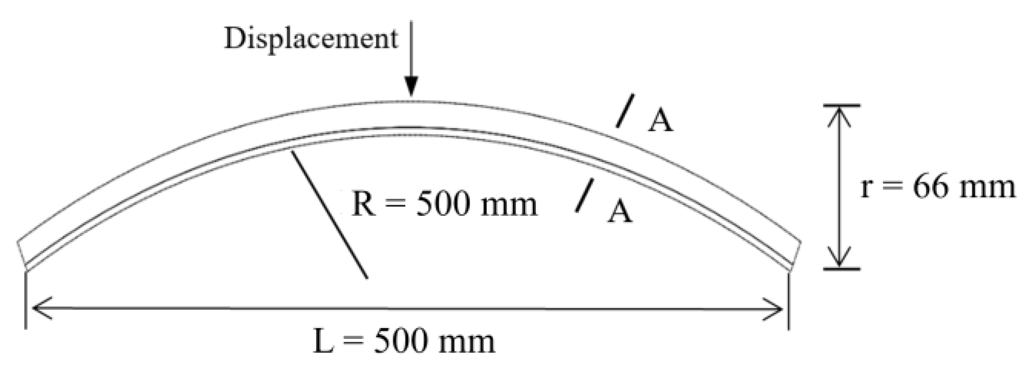 Experimental and Numerical Investigation of an Innovative 3DPC Thin ...
