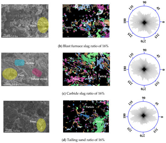 Influence of Different Industrial Waste Residues on Engineering ...