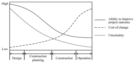 Buildings | Free Full-Text | Modeling Performance and Uncertainty of ...