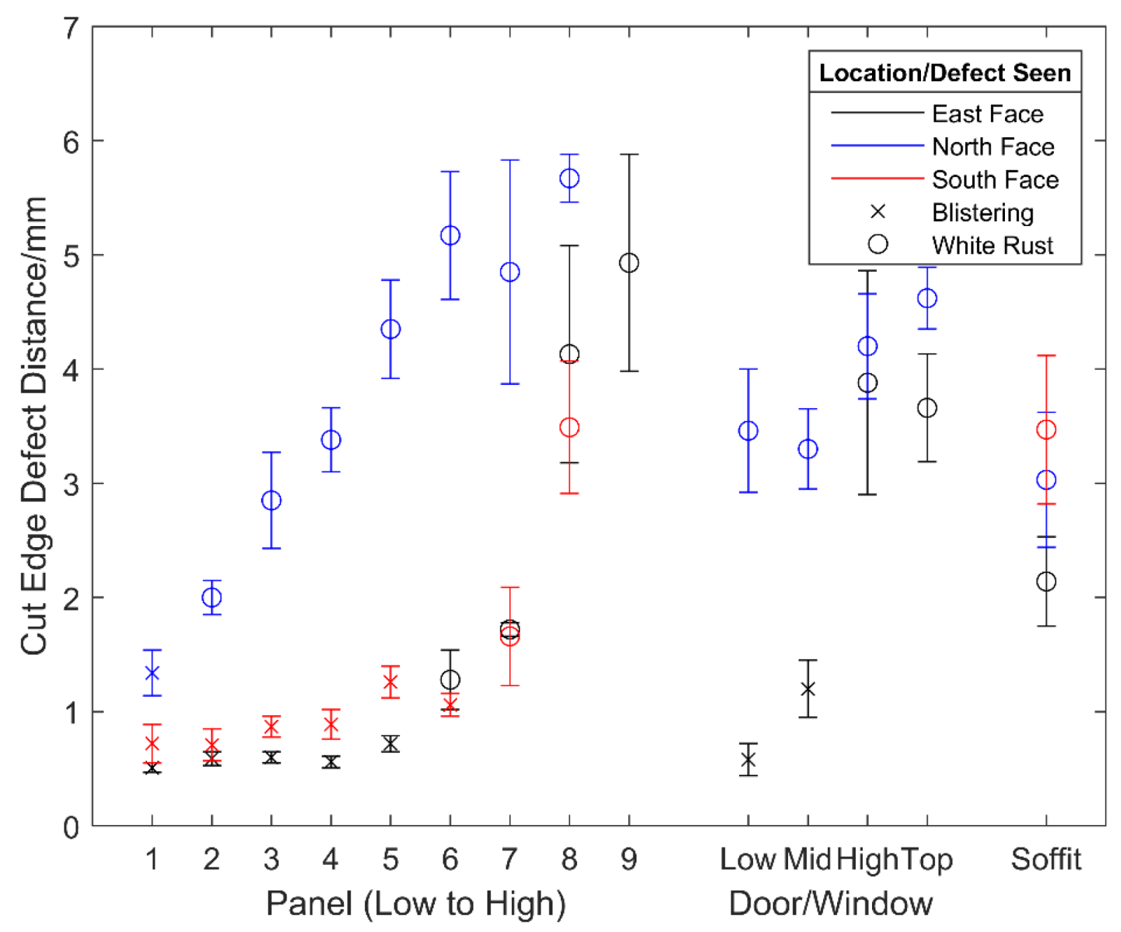 Buildings | Free Full-Text | Understanding and Predicting Localised ...