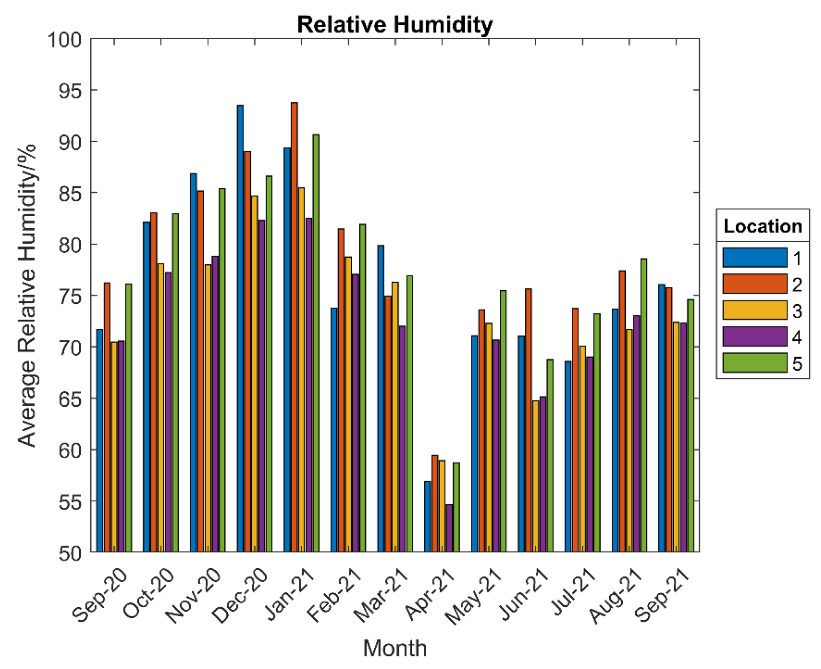 Buildings | Free Full-Text | Understanding and Predicting Localised ...
