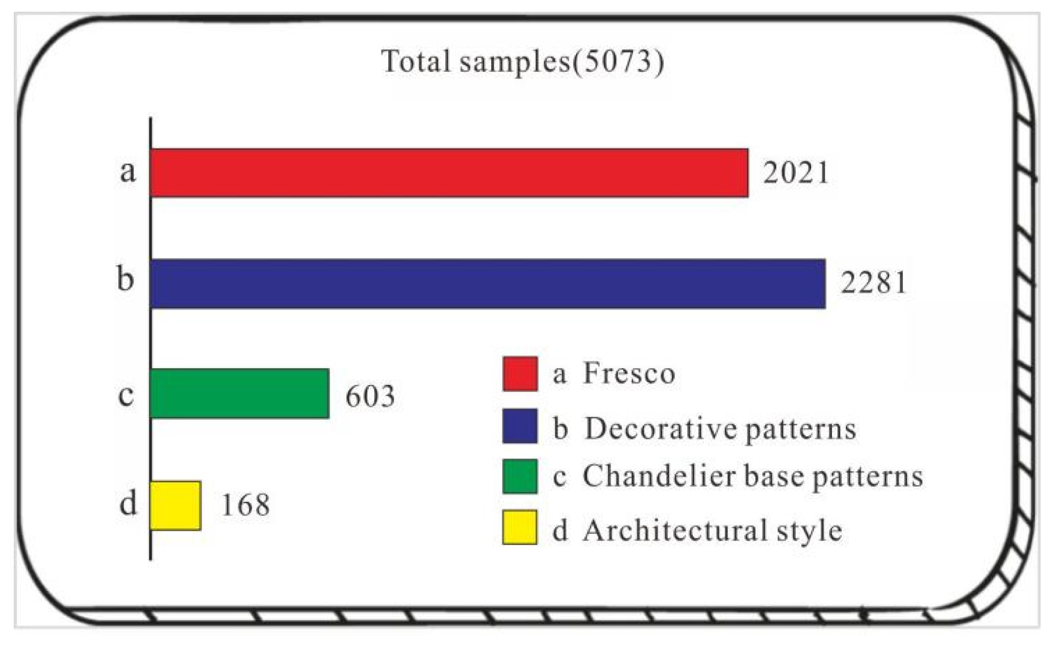 Research on Image Classification and Retrieval Using Deep Learning with Attention Mechanism on ...