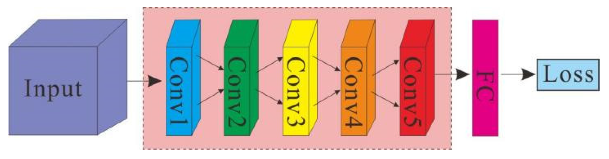 Research on Image Classification and Retrieval Using Deep Learning with Attention Mechanism on ...