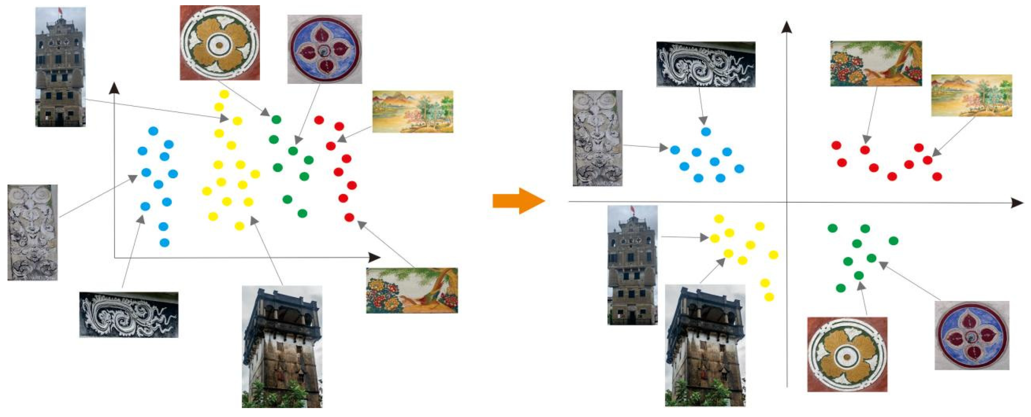 Research on Image Classification and Retrieval Using Deep Learning with Attention Mechanism on ...