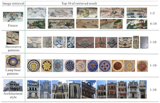 Research on Image Classification and Retrieval Using Deep Learning with ...