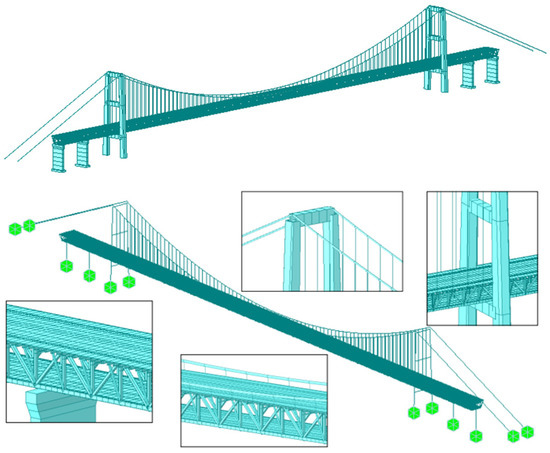 Nonlinear Dynamic Analysis of the Wind–Train–Bridge System of a Long ...