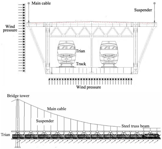 Buildings | Free Full-Text | Nonlinear Dynamic Analysis of the Wind ...