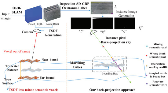 Multiple Defects Inspection of Dam Spillway Surface Using Deep Learning ...