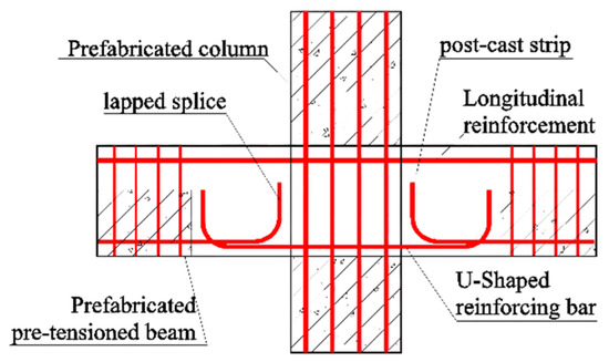 Hysteresis Performance and Restoring-Force Model of Precast Concrete ...