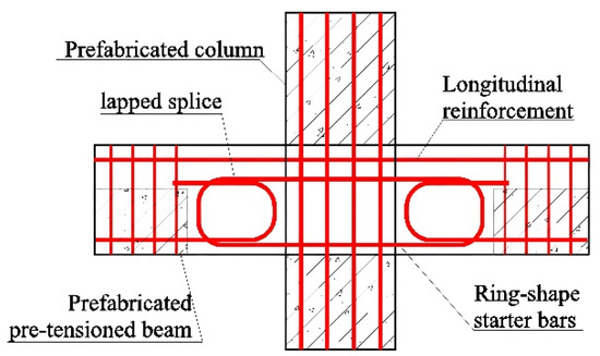 Hysteresis Performance and Restoring-Force Model of Precast Concrete ...