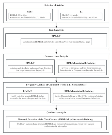 Buildings | Free Full-Text | Exploring Building Information Modeling ...