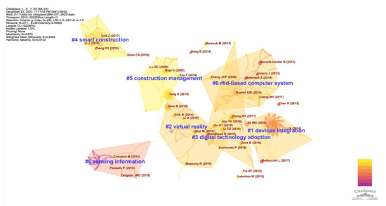 Buildings | Free Full-Text | Exploring Building Information Modeling ...