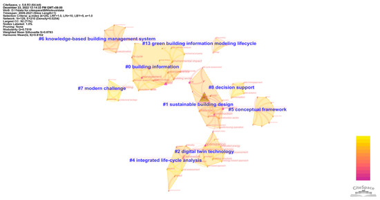 Buildings | Free Full-Text | Exploring Building Information Modeling ...