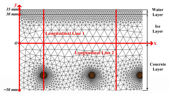 Analysis of Unsteady Heat Transfer during Ice-Making Process for Ice ...