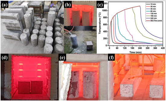 Influence of Heating–Cooling Regime on the Engineering Properties of ...