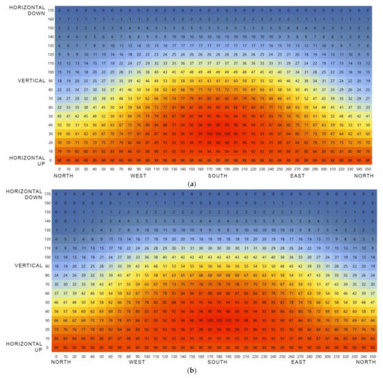 Buildings | Free Full-Text | Determination of Solar-Surface-Area-to ...