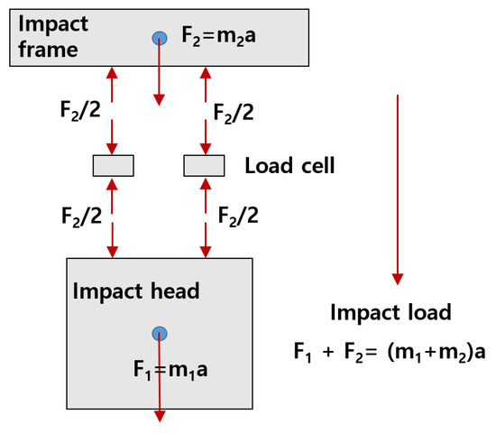 Experimental Study on Impact Behavior of Concrete Panel with and ...