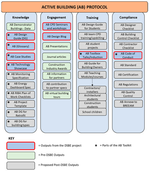 Developing Tools to Enable the UK Construction Industry to Adopt the ...