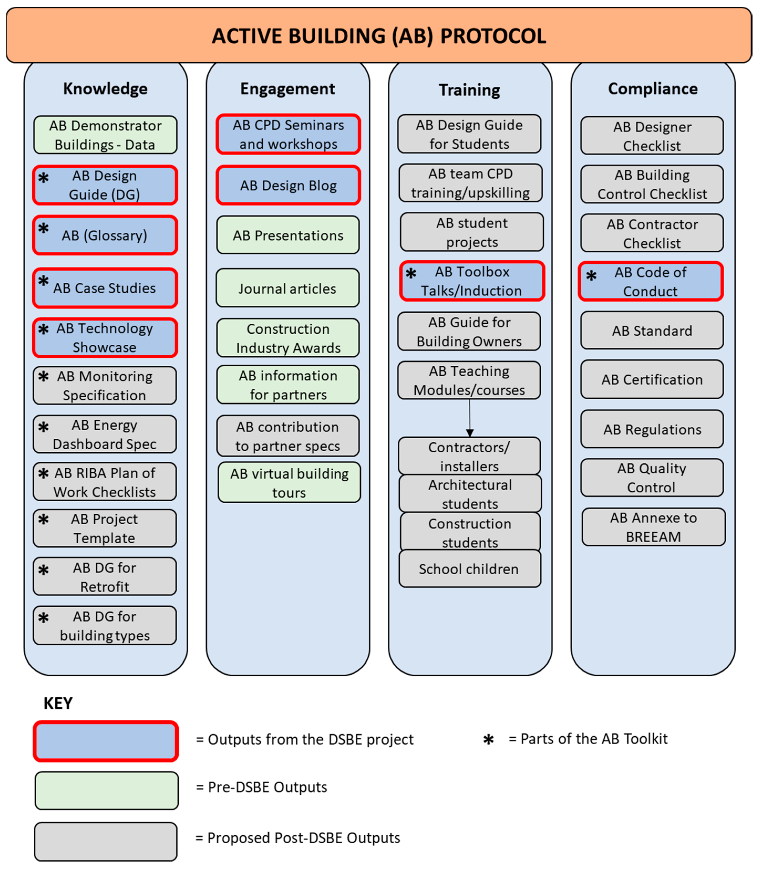Developing Tools to Enable the UK Construction Industry to Adopt the ...