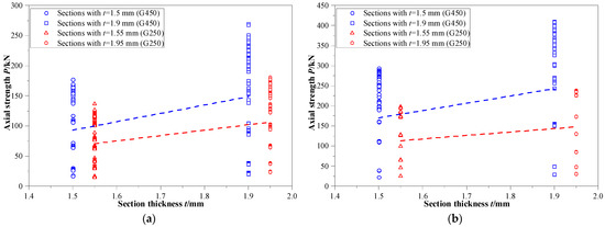 Structural Performance of Cold-Formed Steel Face-to-Face Built-Up ...