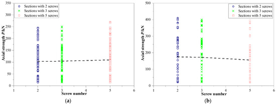 Structural Performance of Cold-Formed Steel Face-to-Face Built-Up ...