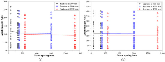 Structural Performance of Cold-Formed Steel Face-to-Face Built-Up ...