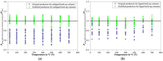 Structural Performance of Cold-Formed Steel Face-to-Face Built-Up ...