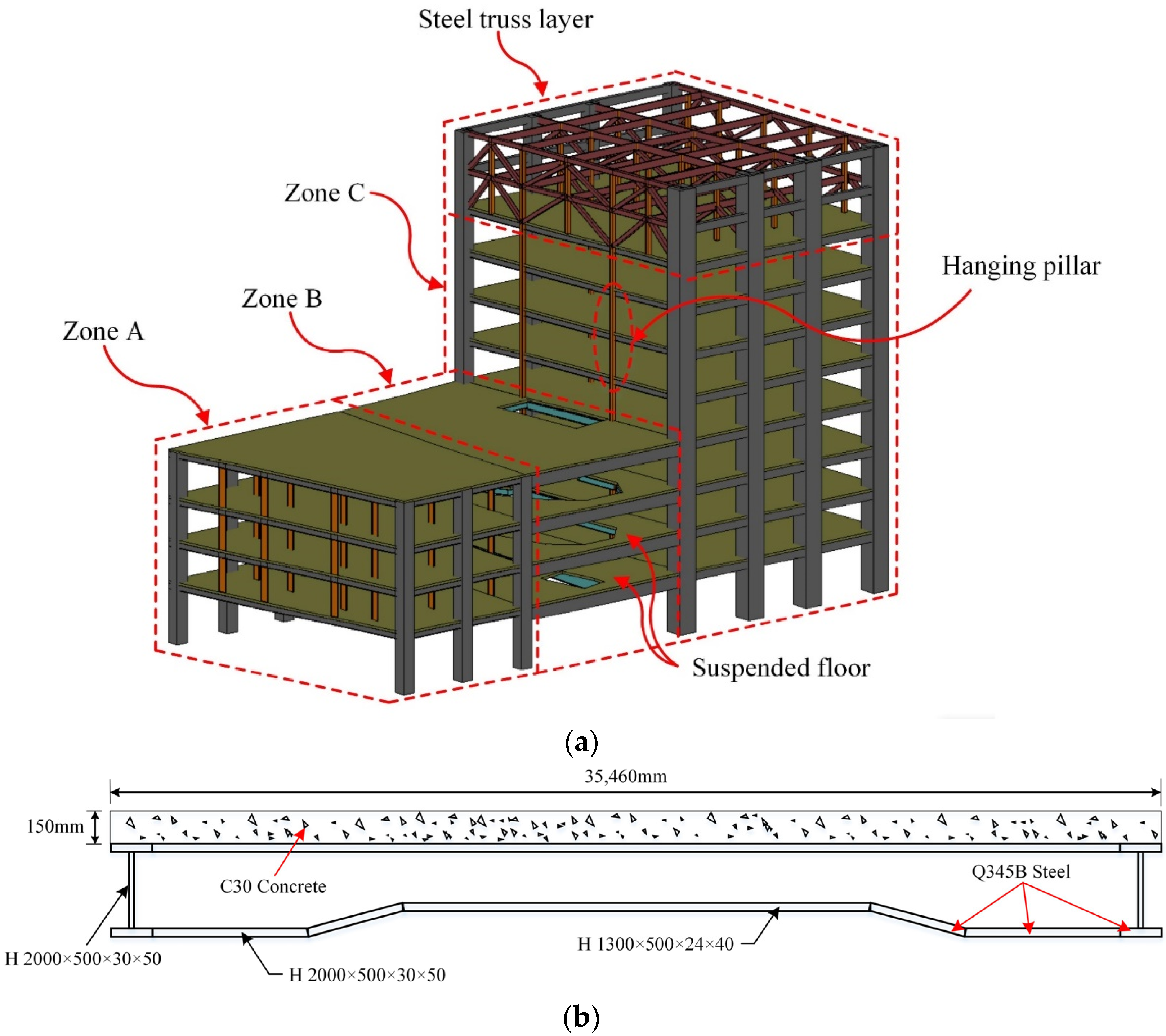 Buildings Free Full Text Finite Element Model For Vibration Serviceability Evaluation Of A