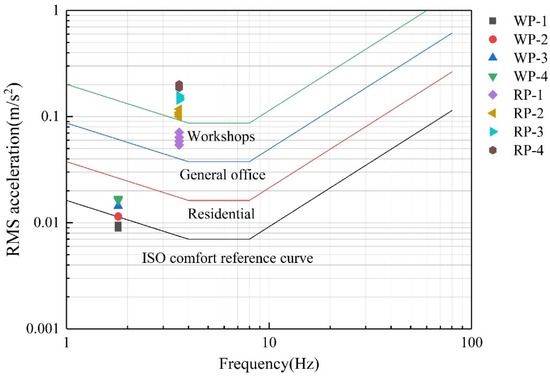 Finite Element Model for Vibration Serviceability Evaluation of a ...