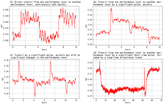 Bayesian Optimization Framework for HVAC System Control