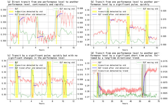 Bayesian Optimization Framework for HVAC System Control