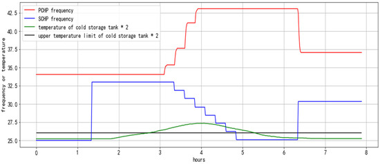 Bayesian Optimization Framework for HVAC System Control