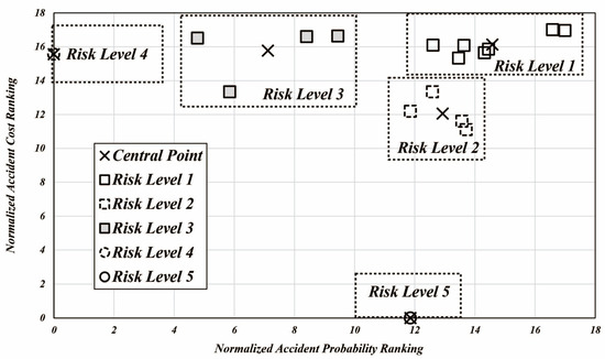Quantitative Risk Evaluation by Building Type Based on Probability and ...