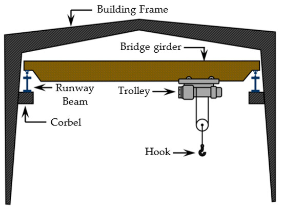 Buildings | Free Full-Text | An BESO Approach for Optimal Retrofit ...