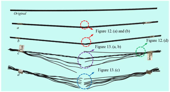 Response Characteristics of Pre-Stressed Strand Cables Subjected to Low-Velocity Impact ...