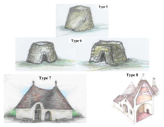 Existing Mono-Cell and Multi-Cell Low-Rise Dry, Hollowed Constructions