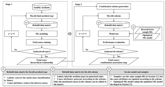 Determining Critical Cause Combination of Fatality Accidents on ...