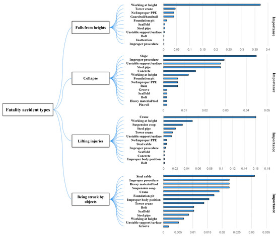 Determining Critical Cause Combination of Fatality Accidents on ...